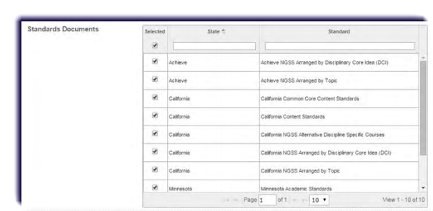 Managing the Standards Documents for the School – Ignitia
