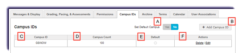 Campus IDs Overview – Ignitia
